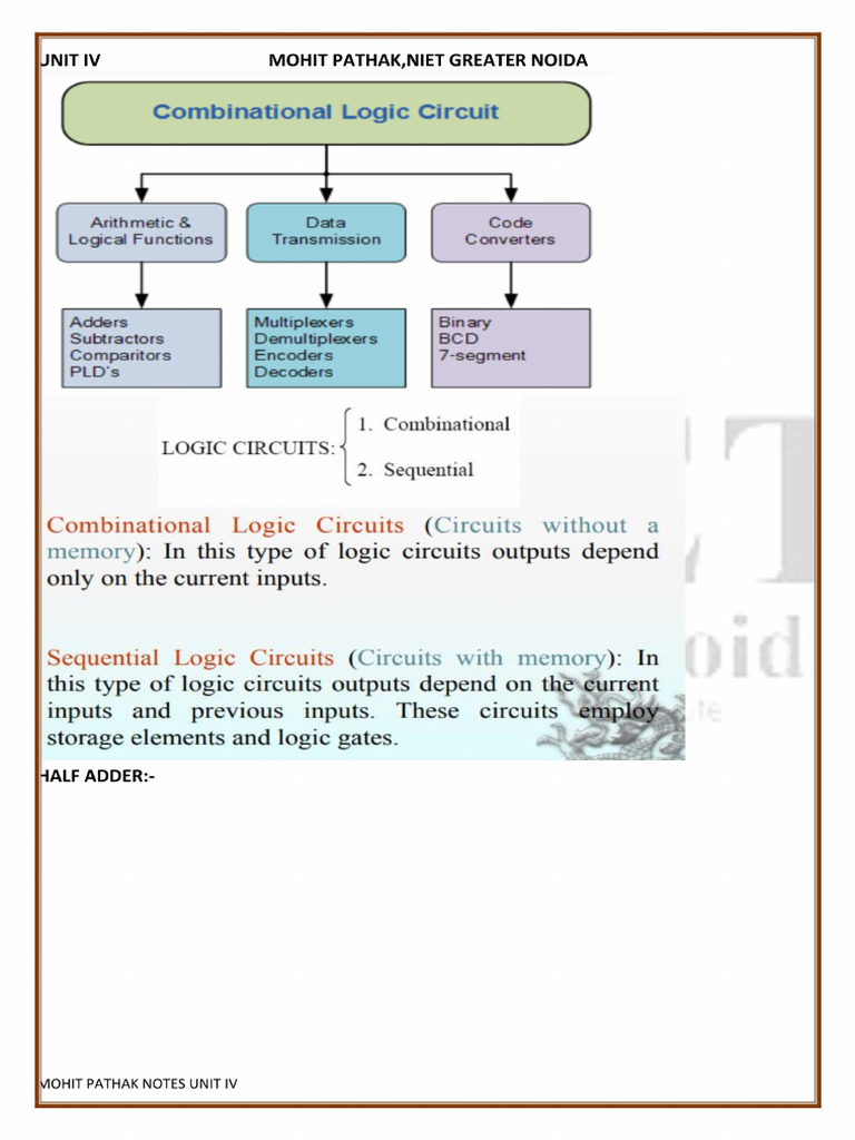 Unit - 4 Combinational Circuit Final 1 | PDF