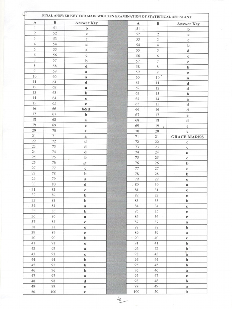 Examination Answer Keys | PDF