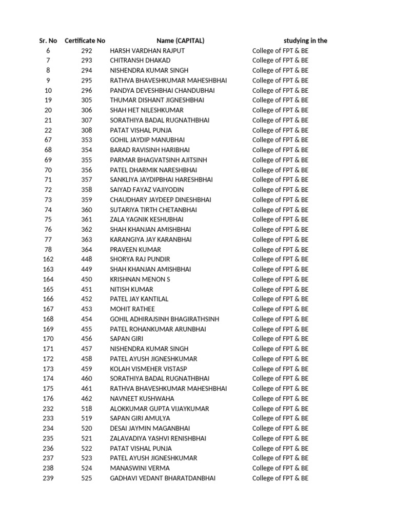 Inter College Competitions Certificate | PDF