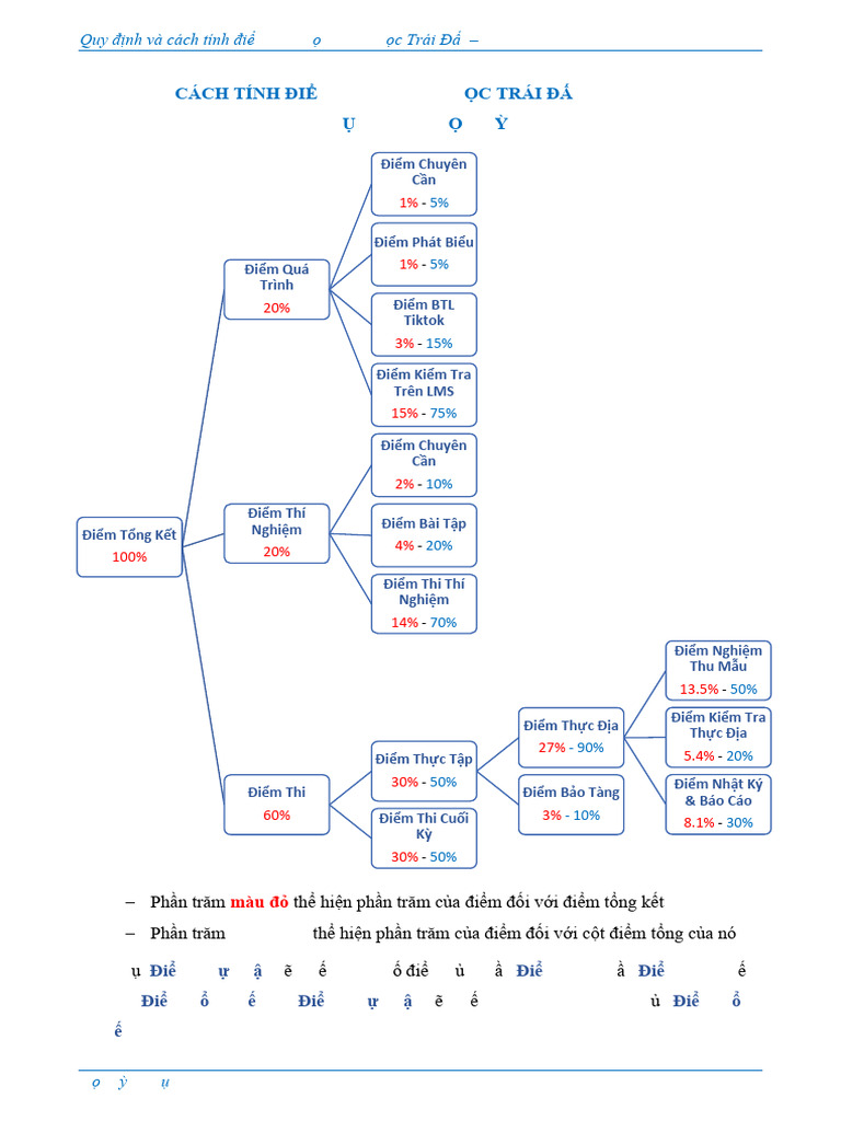CachTinhDiem HK242 20250225 | PDF