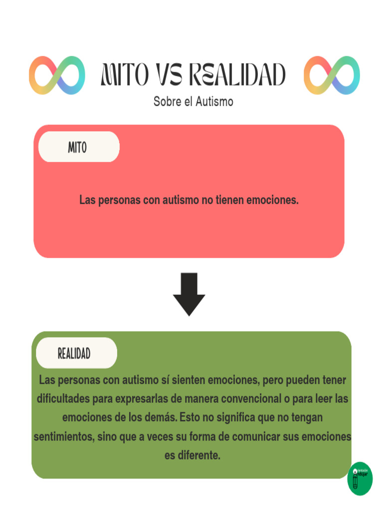 Mitos y realidades sobre el autismo | PDF | Autismo | Comunicación