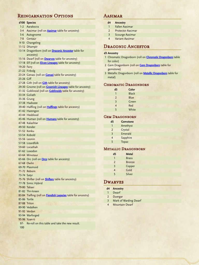 Reincarnation Options - The Homebrewery | PDF | Dwarf (Dungeons & Dragons) | Gemstone