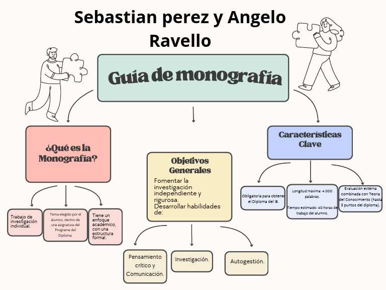 Gráfico Mapa Conceptual Líneas Esquema Bloques Flechas Ilustrado ...