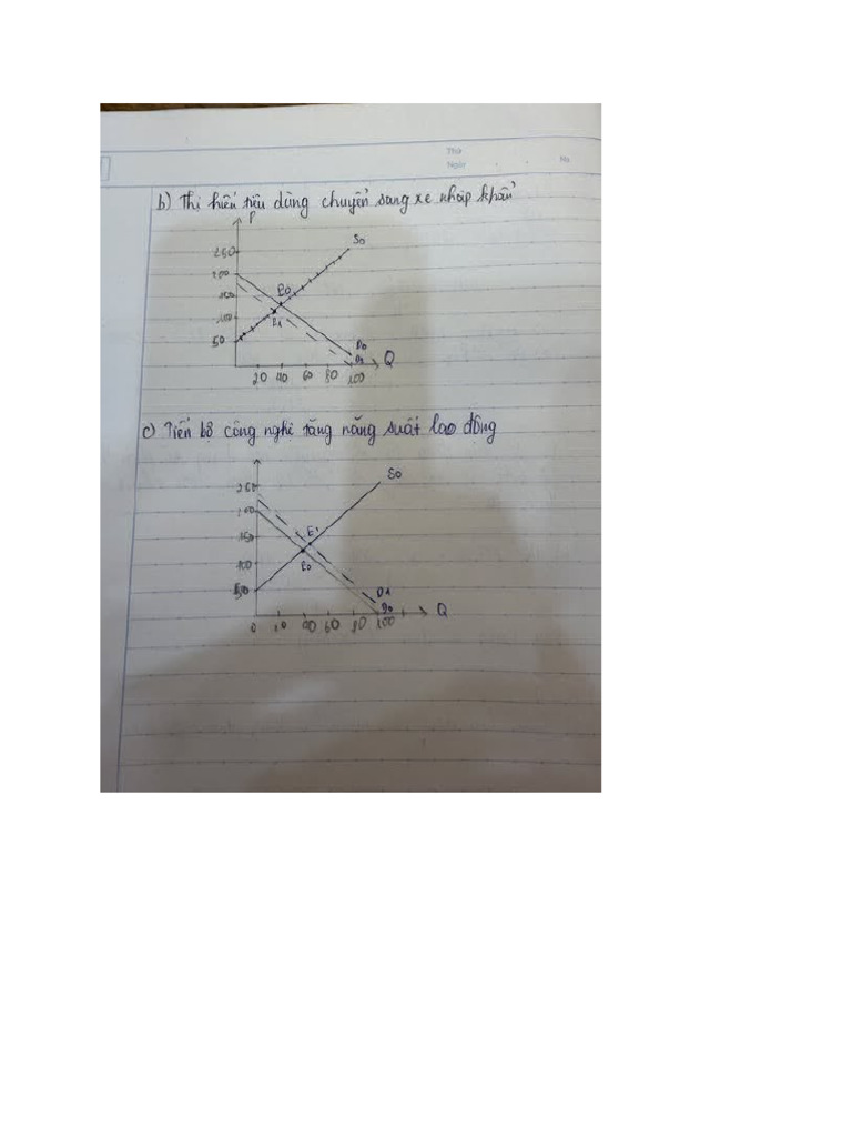 Btvn - nguyễn an Sơn - ptkd 04 - k69 Hust | PDF