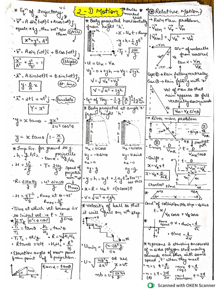 Short Notes @surya Sir | PDF
