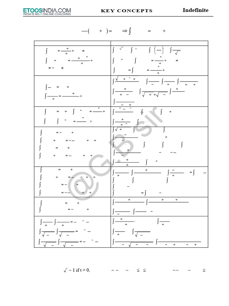 Antiderivatives and Integration Techniques | PDF | Integral ...