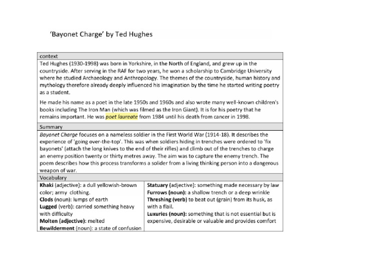 Vocabulary - Bayonet Charge | PDF