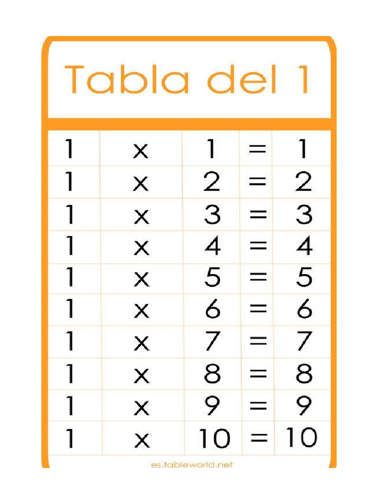 ABANICO DE TABLAS DE MÚLTIPLICAR PARA NIÑOS | PDF