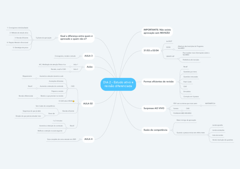 MAPA-MENTAL-AULA2 | PDF