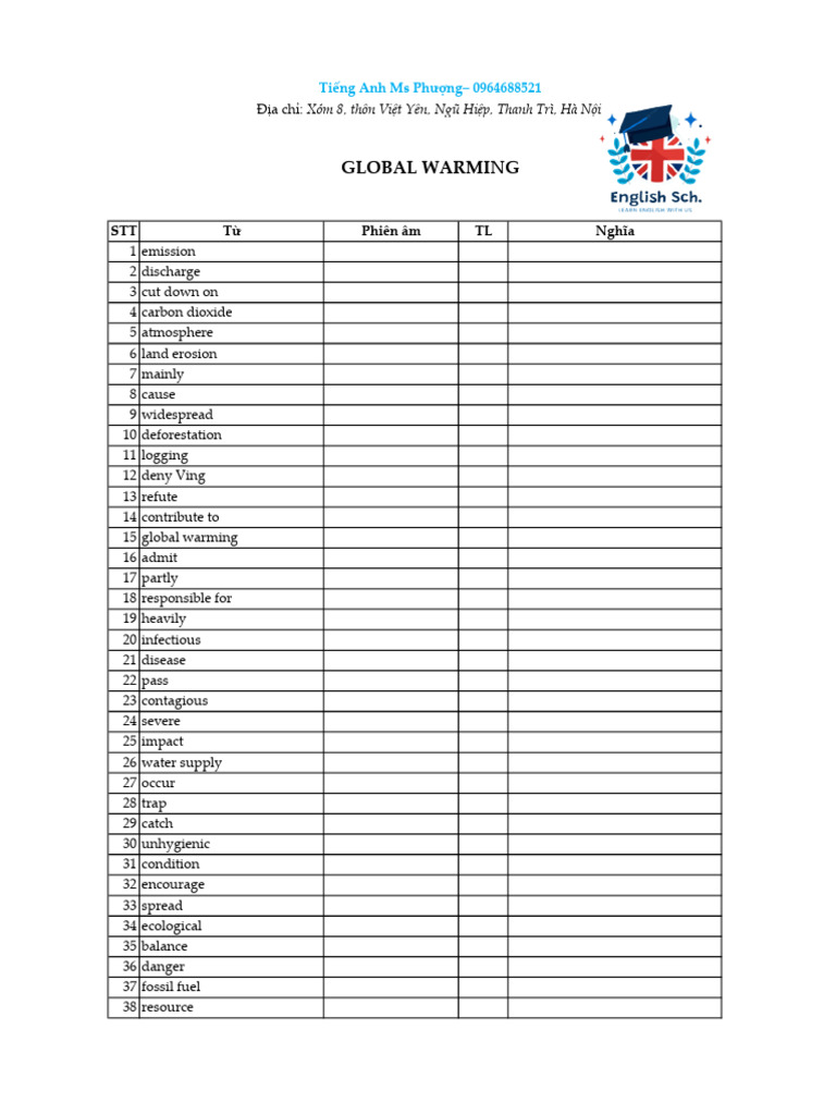 Global Warming Vocabulary Guide | PDF