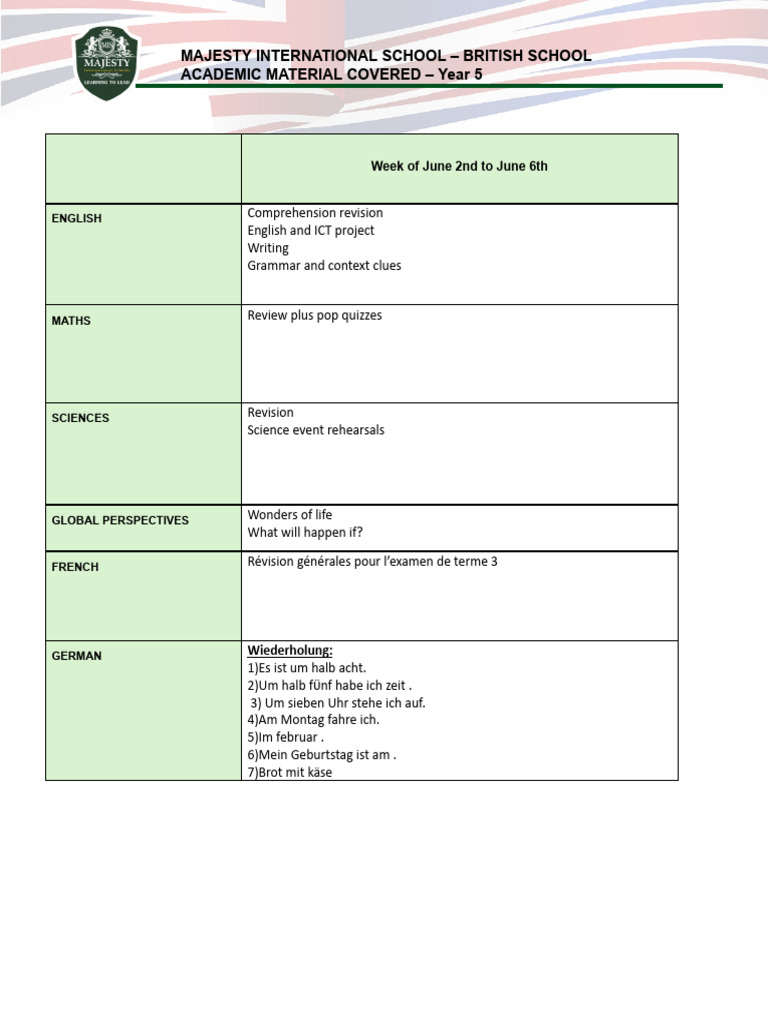 MIS-Material Covered Y5 | PDF