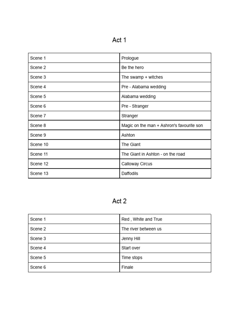 Act 1 | PDF