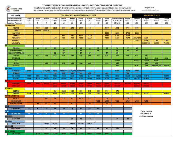 Tooth System Sizing Comparison Guide | PDF
