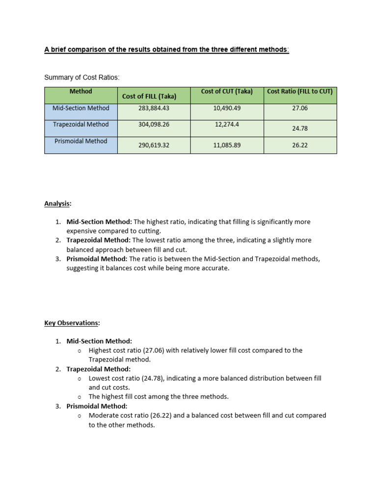 A Brief Comparison of The Results Obtained From The Three Different ...