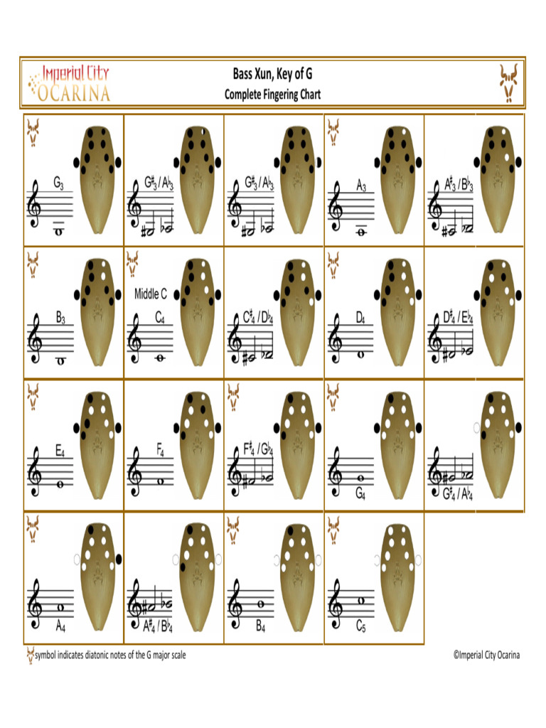 BG Xun Fingering Chart | PDF