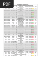 Cambridge IGCSE Subject Codes 2025 | PDF