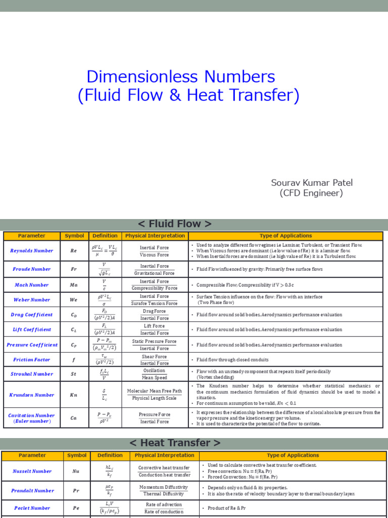 Dimensionless Numbers Fluid Flow Heat Transfer 1735928056 | PDF | Fluid ...