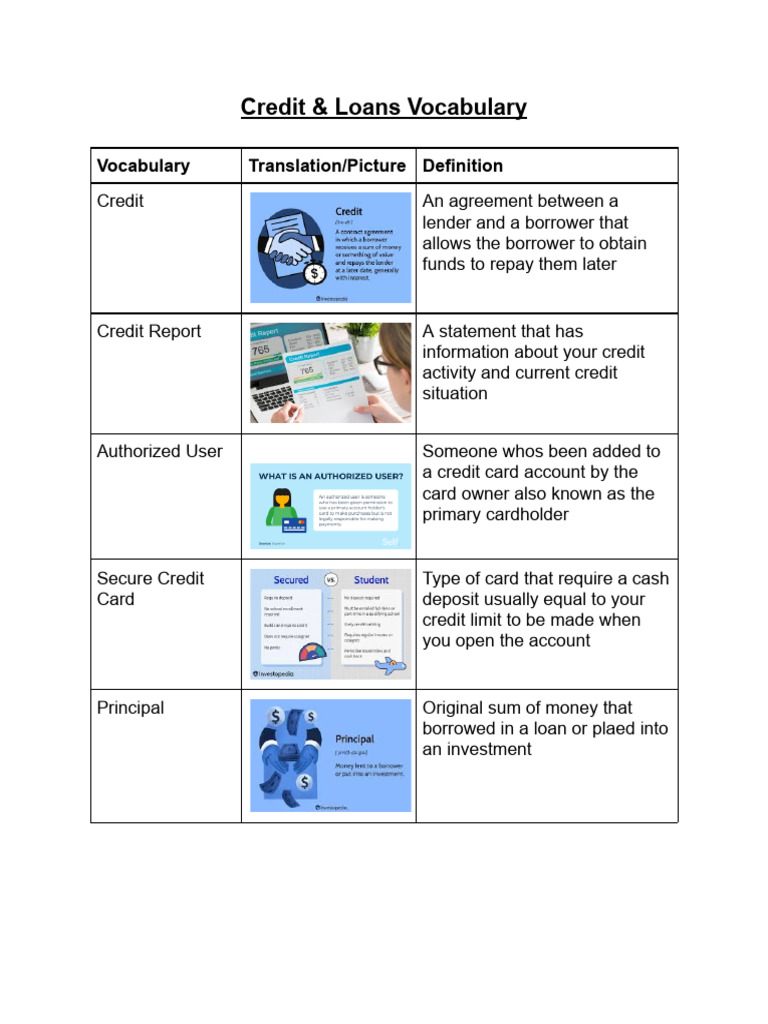 Copy of Credit & Loans Vocabulary | PDF | Credit Card | Loans