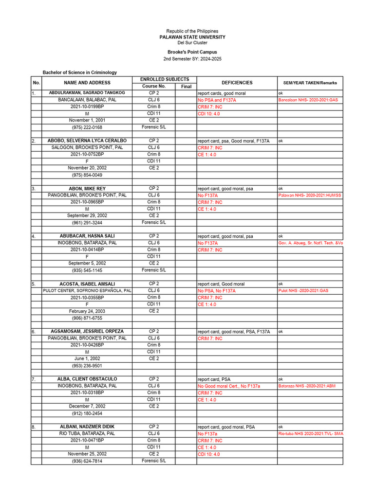 BSCRIM List of Deficiences Graduating 2nd Sem 2024 2025 | PDF