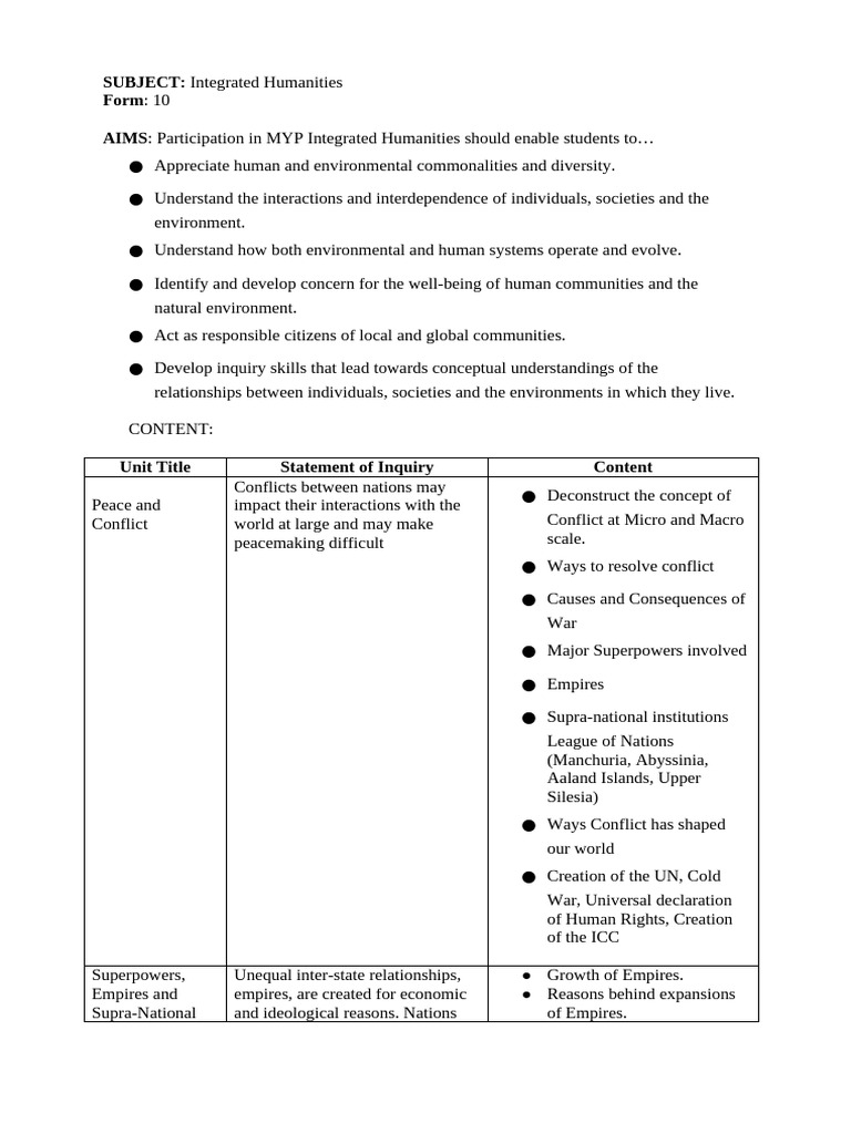 Integrated Humanities MYP5 Curriculum Overview 2023-24 | PDF ...