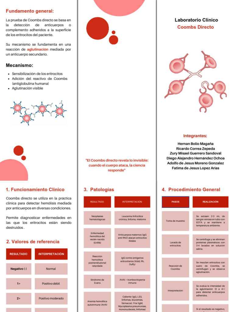 Coombs Directo - Laboratorio Clinico | PDF | Anticuerpo | Hematología