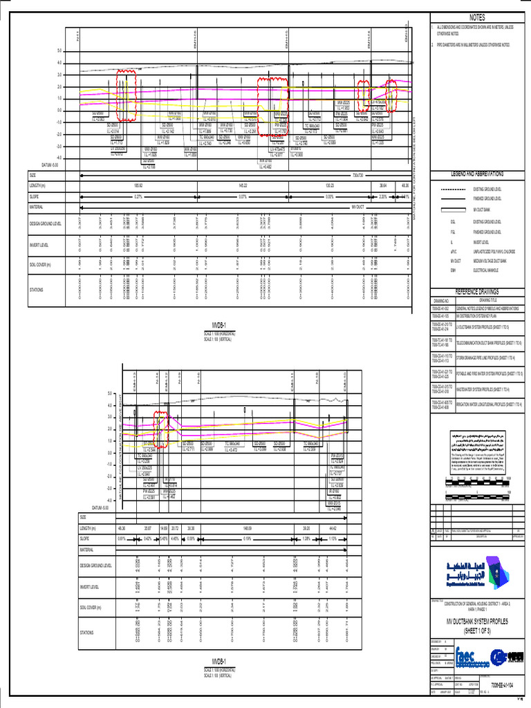 MV Duct Bank System Profiles Sheet 1 | PDF | Building Engineering ...