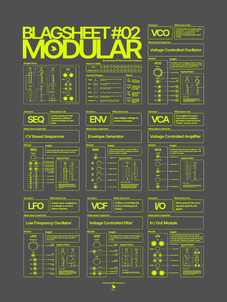 Blagsheet Modular Poster | PDF | Synthesizer | Electronic Oscillator
