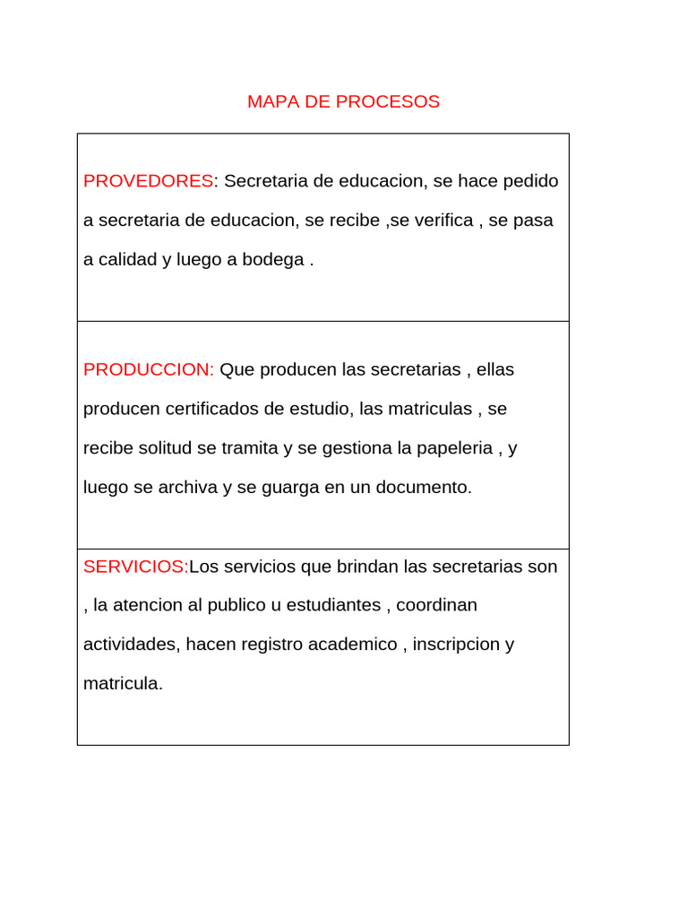Mapa Procesos Pdf