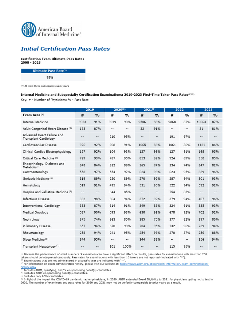 Certification Pass Rates - 2019 2023 | PDF | Medical Specialties | Medicine