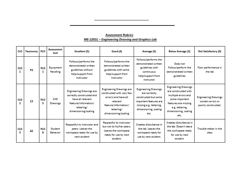 ME-2201L - Engineering Drawing and Graphics Lab - Rubrics | PDF ...