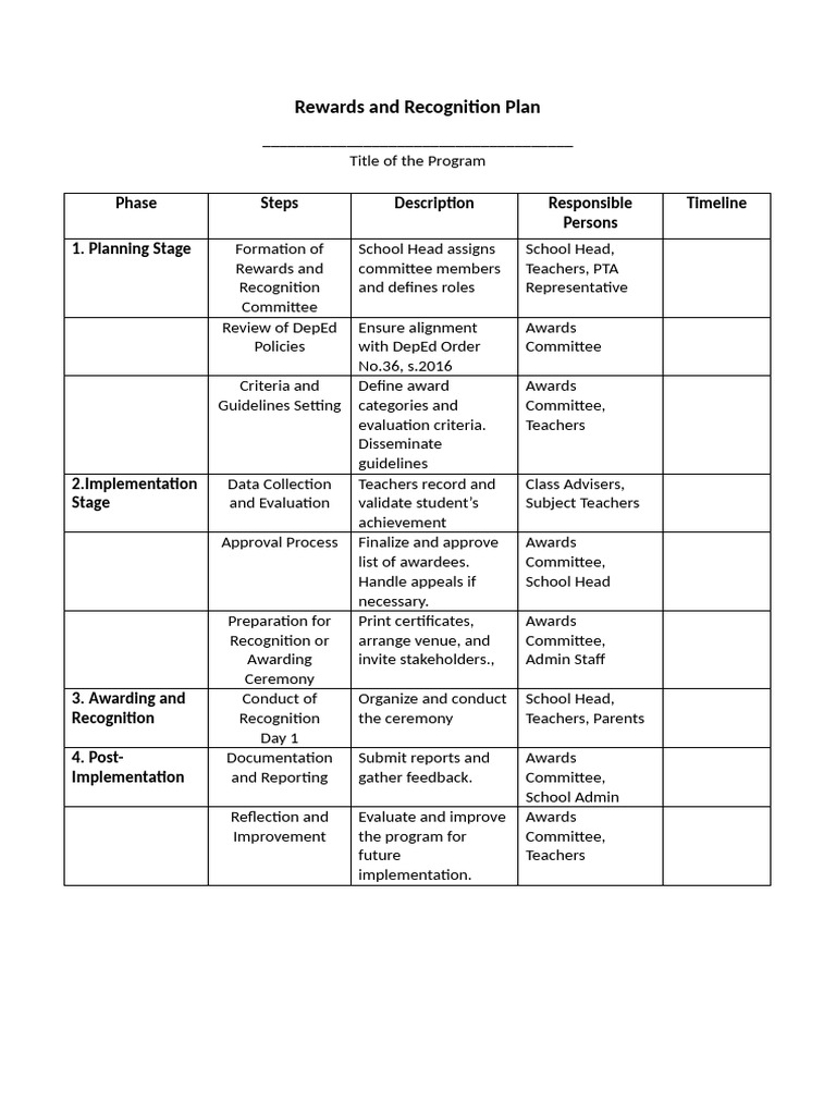 Comprehensive Rewards Program Guide | PDF | Evaluation | Business