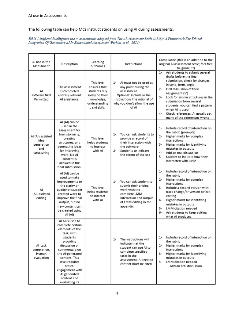AI Assessment Scale for Educational Use | PDF | Artificial Intelligence ...