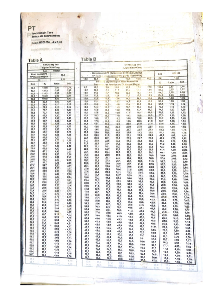 Prothrombin Time | PDF
