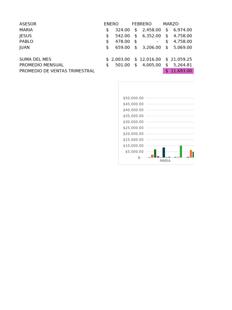 Informatica2 Proyecto Modular | PDF