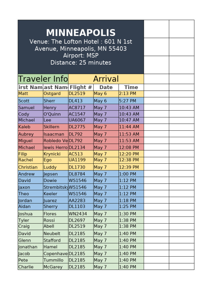 Another Axiom 2025 - Flight Manifest (Client Access) | PDF