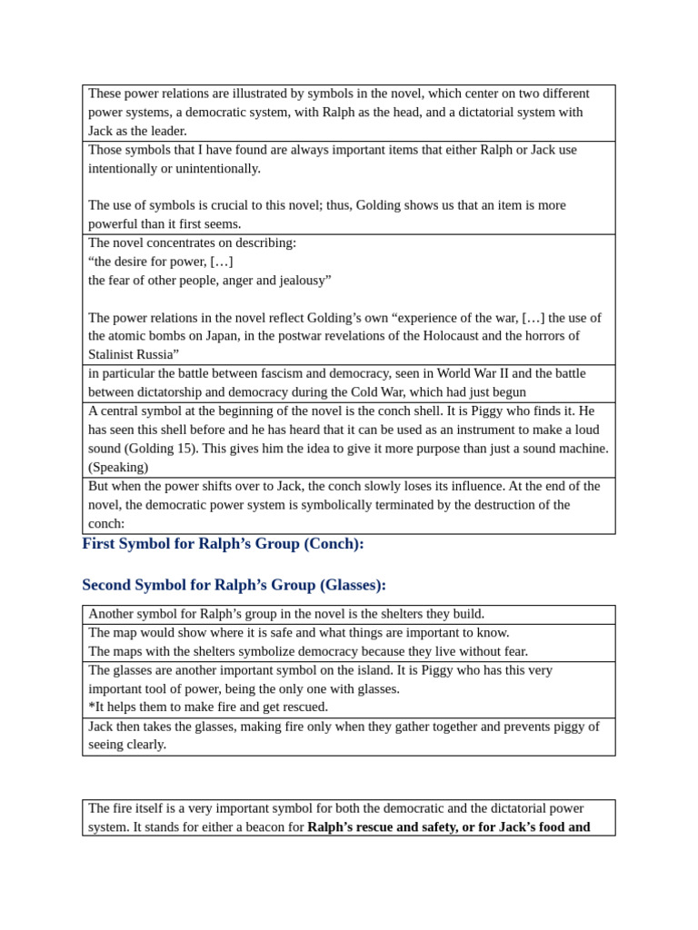 Power Symbolism in Lord of Flies | PDF
