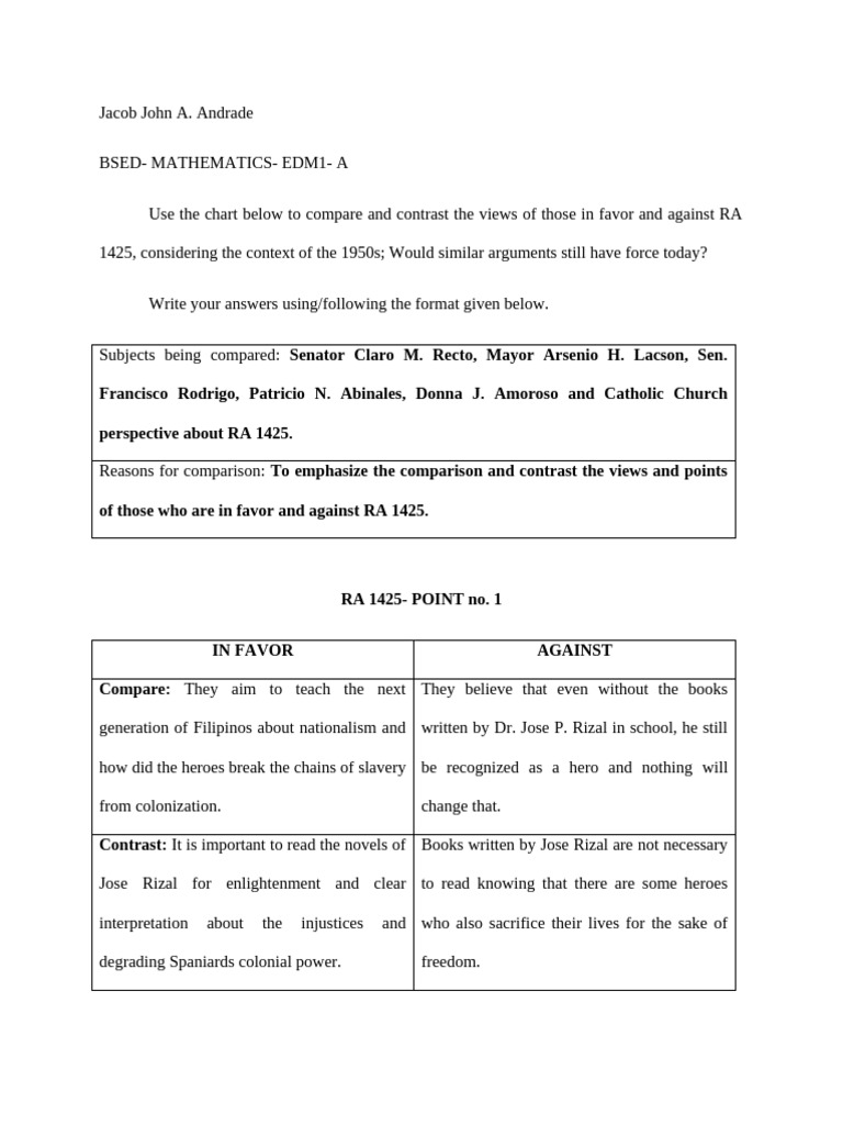 Activity #3 Comparison and Contrast | PDF | Nationalism