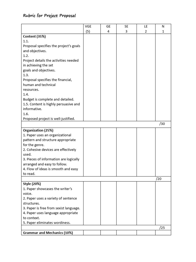 Project Proposal Rubrics1 | PDF