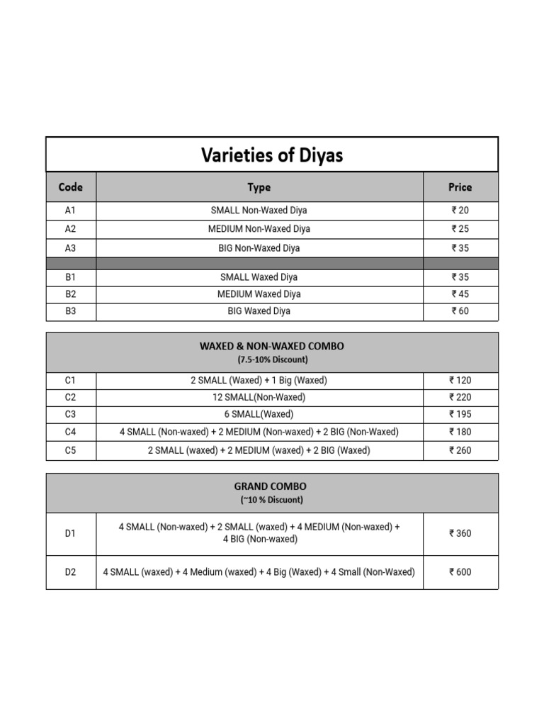 Diya Varieties and Pricing Guide | PDF