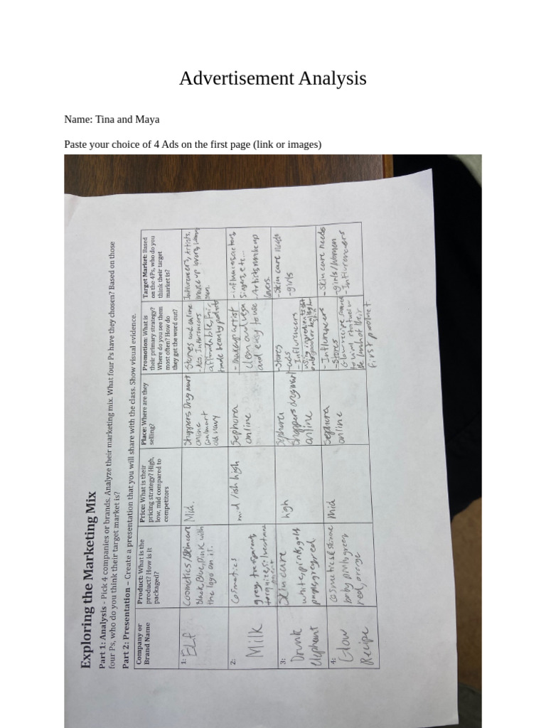 Ads Analysis | PDF | Advertising | Strategic Management