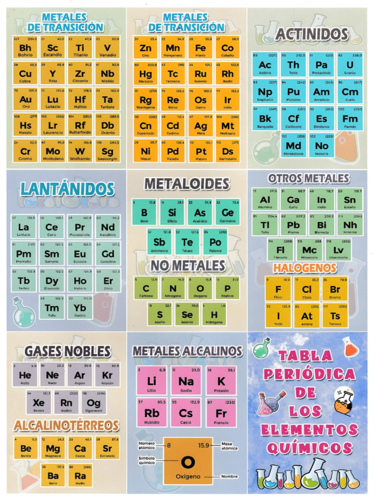 Llavero Tabla Periódica | PDF