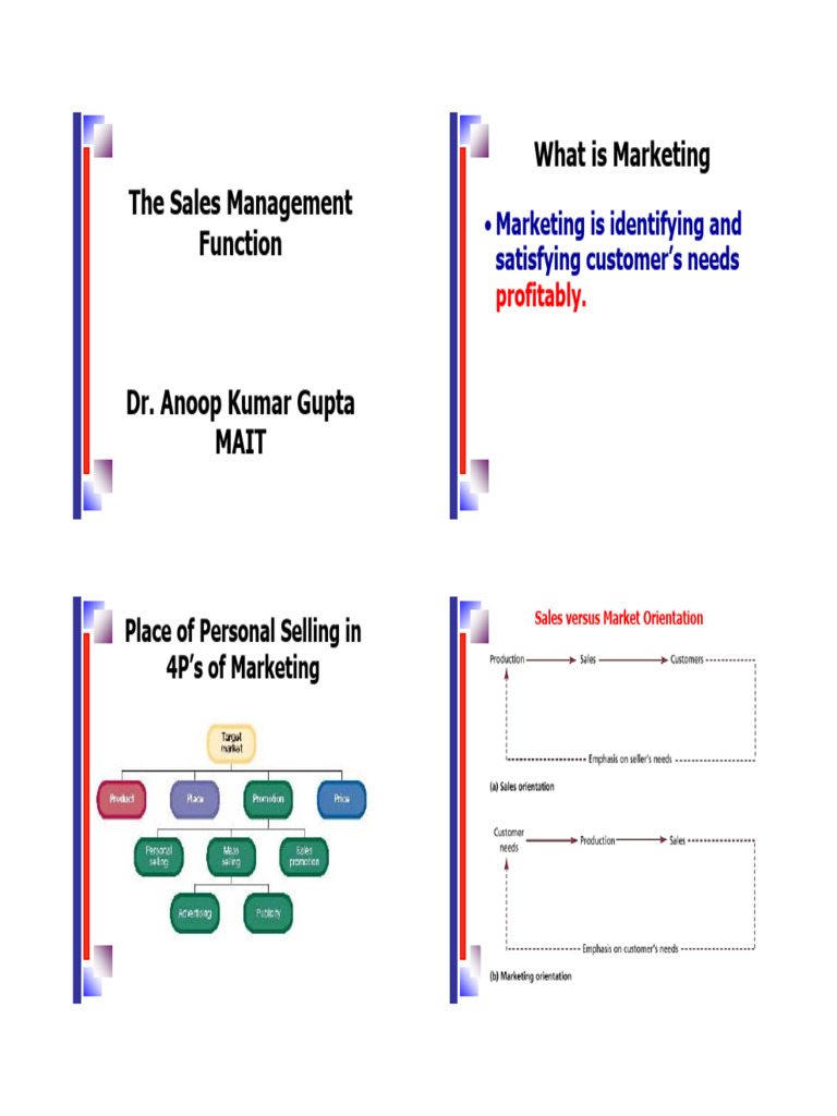 Functions of Sales Management Explained | PDF | Sales | Marketing