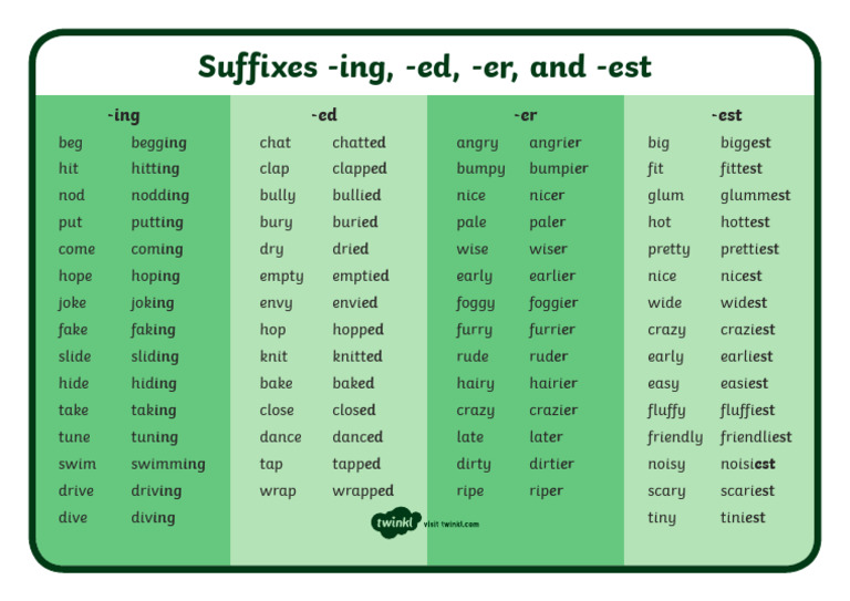 English Suffixes: -ing, -ed, -er, -est | PDF