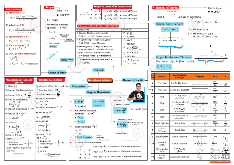 MIND MAP- ROTATIONAL MOTION _250402_151936 | PDF