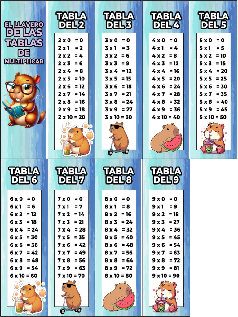 Tablas Multiplicar - Capibara - Azul | PDF