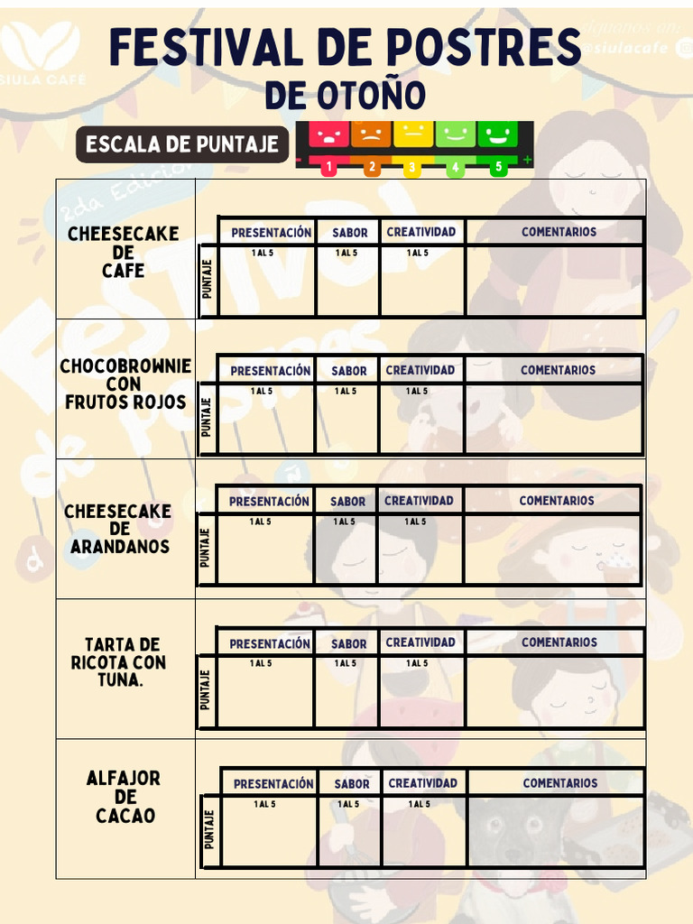 Puntaje Impresiones | PDF