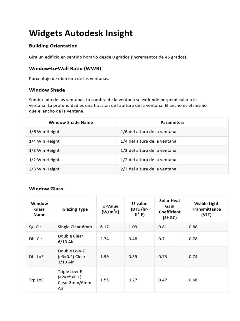 3.2-Autodesk Insight Widgets - Factores de Diseño | PDF | Transferencia ...