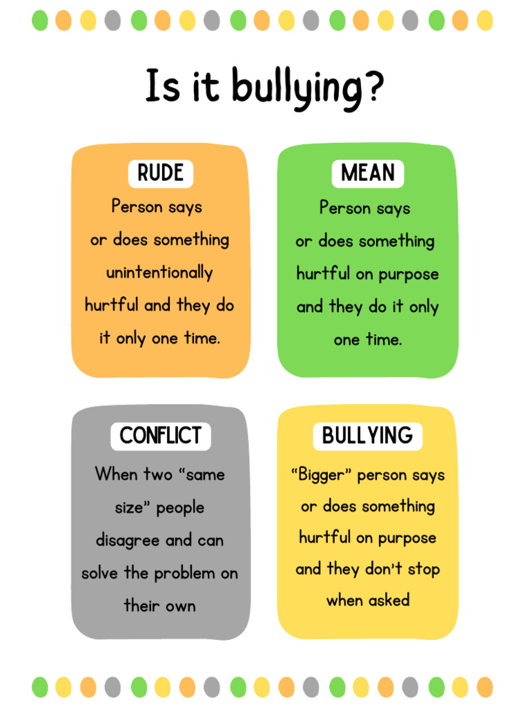 Is It Bullying? | PDF