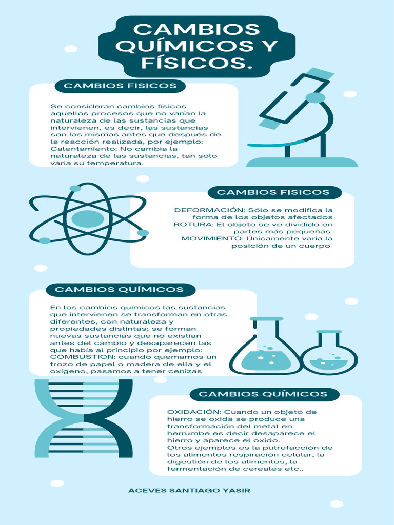 Cambios Químicos y Físicos. | PDF
