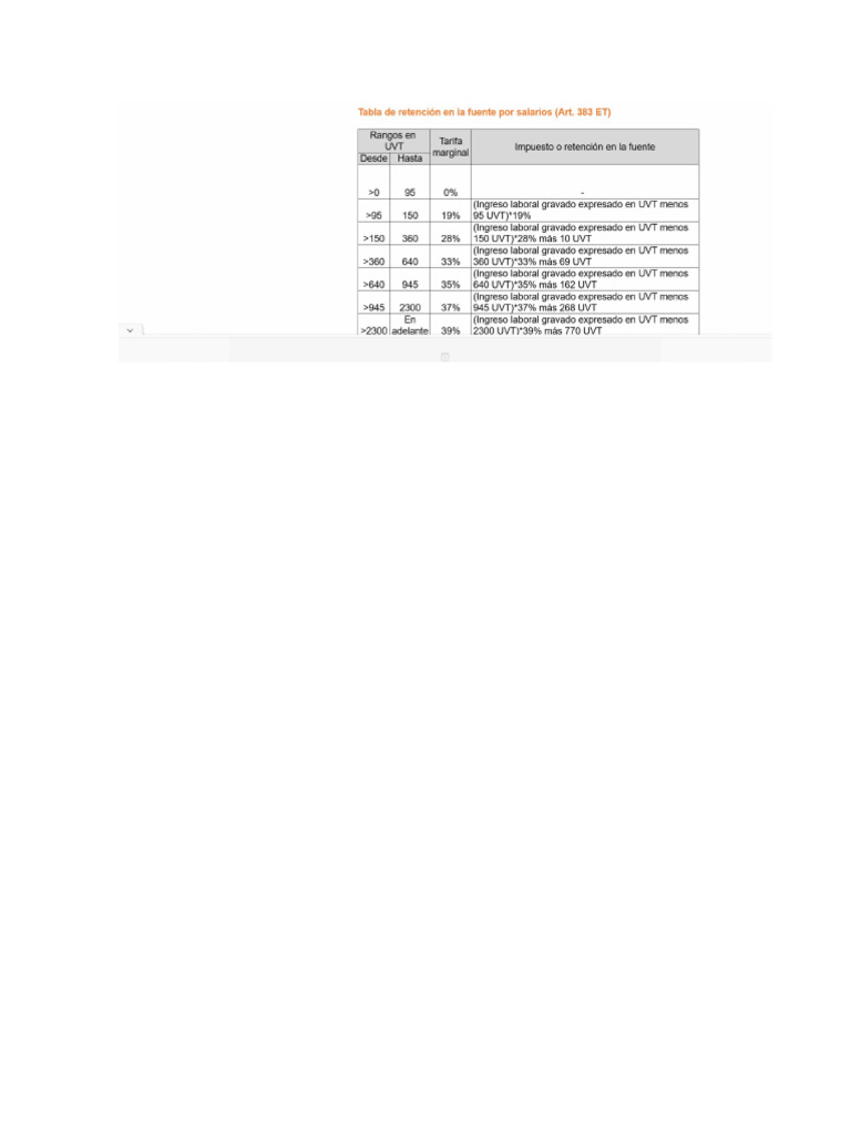 Tabla Rete Fte Salarios | PDF